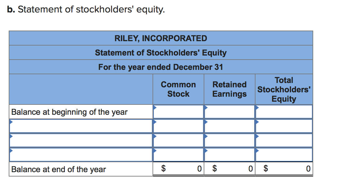Solved Riley, Incorporated reports the following amounts at | Chegg.com