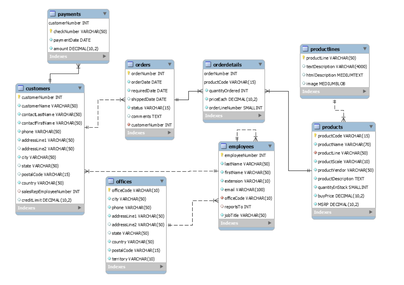 Solved NEED RESULTS FOR EACH QUESTION AND EXPLAIN HOW TO GET | Chegg.com
