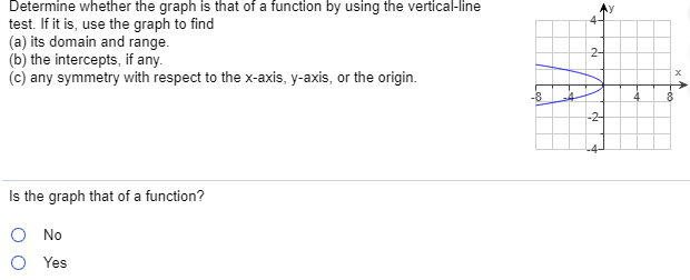 Solved Determine whether the graph is that of a function by | Chegg.com