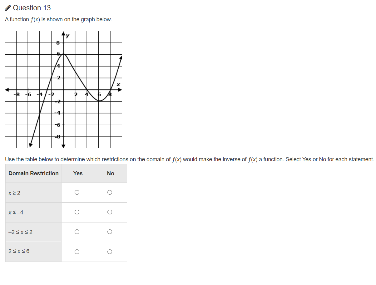 Solved Question 13 A function f(x) is shown on the graph | Chegg.com