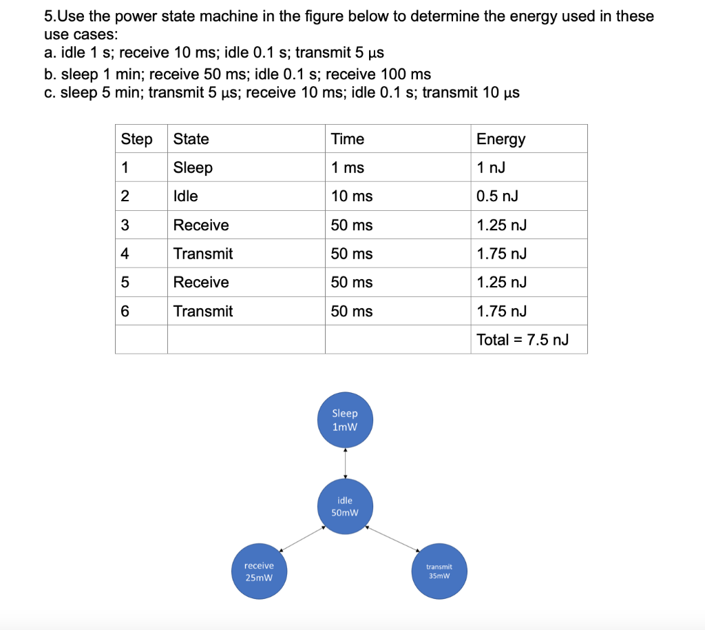 Solved 5.Use the power state machine in the figure below to | Chegg.com
