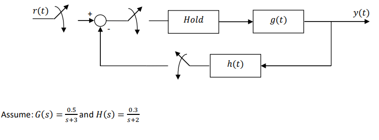 Solved Using the concept of pulse transfer function (sampled | Chegg.com