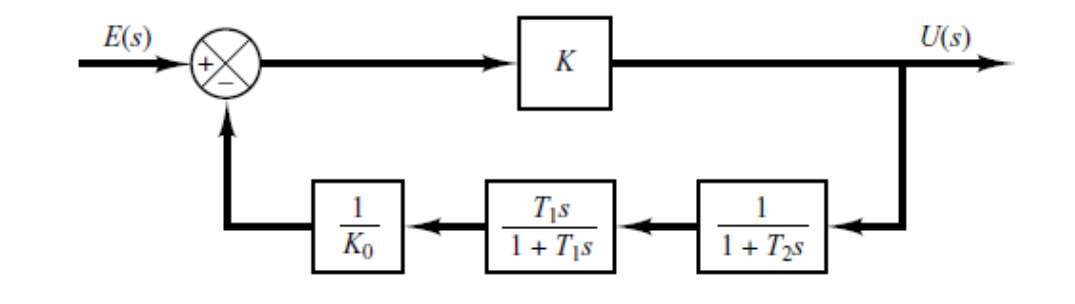 Solved 1- Determine the transfer function of the PID shown | Chegg.com
