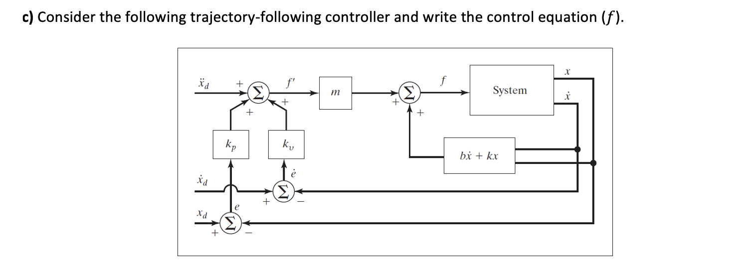 Solved c) Consider the following trajectory-following | Chegg.com