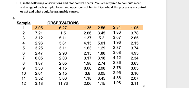 Solved SHOW ALL WORK. ON UCL AND LCL SHOW WORK AND FORMULA | Chegg.com
