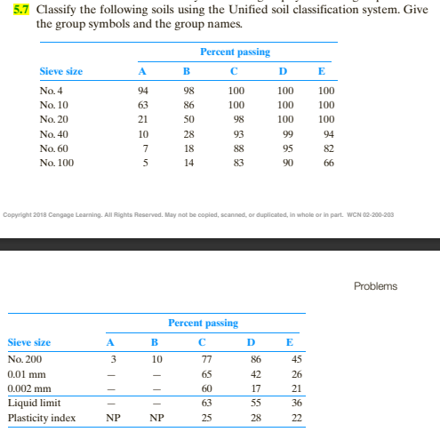 Solved 5.8 Classify the following soils using the Unified | Chegg.com