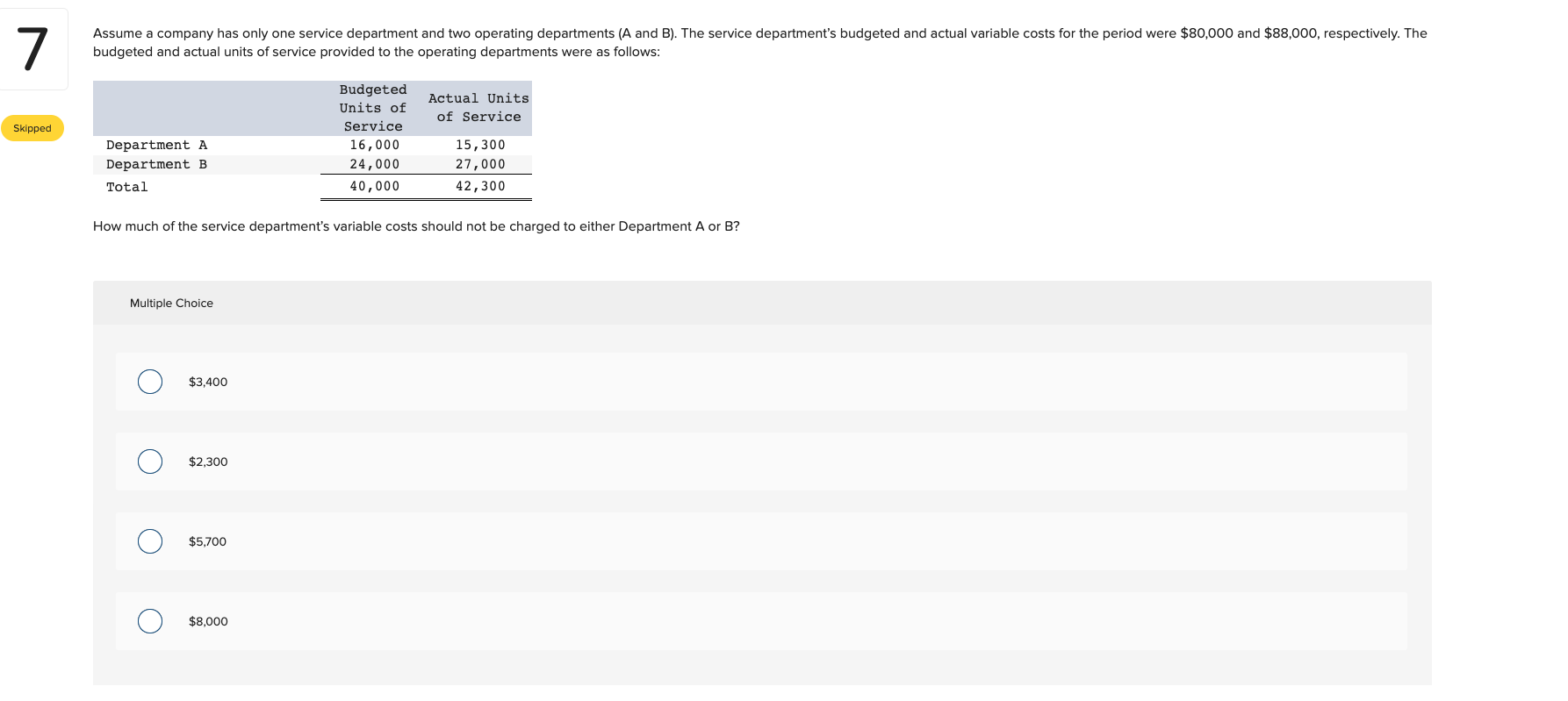 Solved budgeted and actual units of service provided to the | Chegg.com