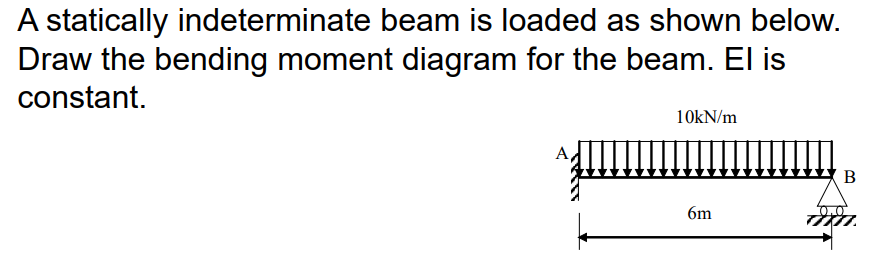 Solved A statically indeterminate beam is loaded as shown | Chegg.com