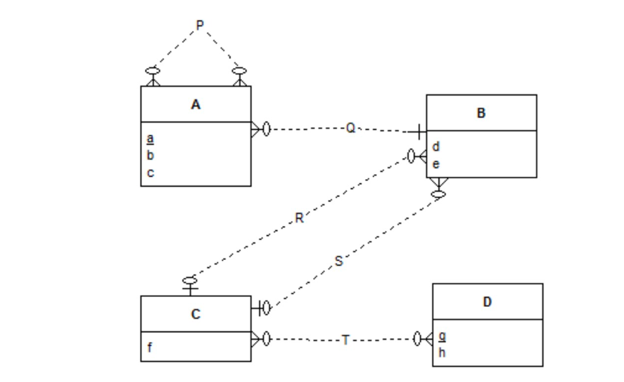 Solved Consider the following ER diagram. Construct a | Chegg.com
