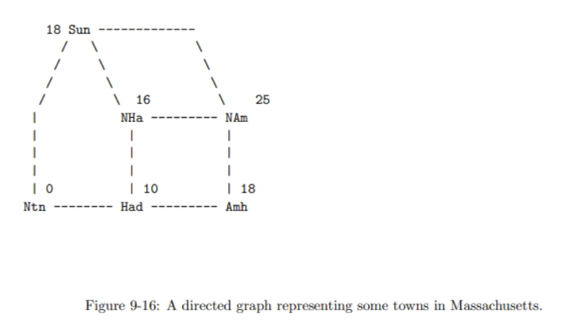 9.8.8 Here is a single-step distance matrix for a | Chegg.com