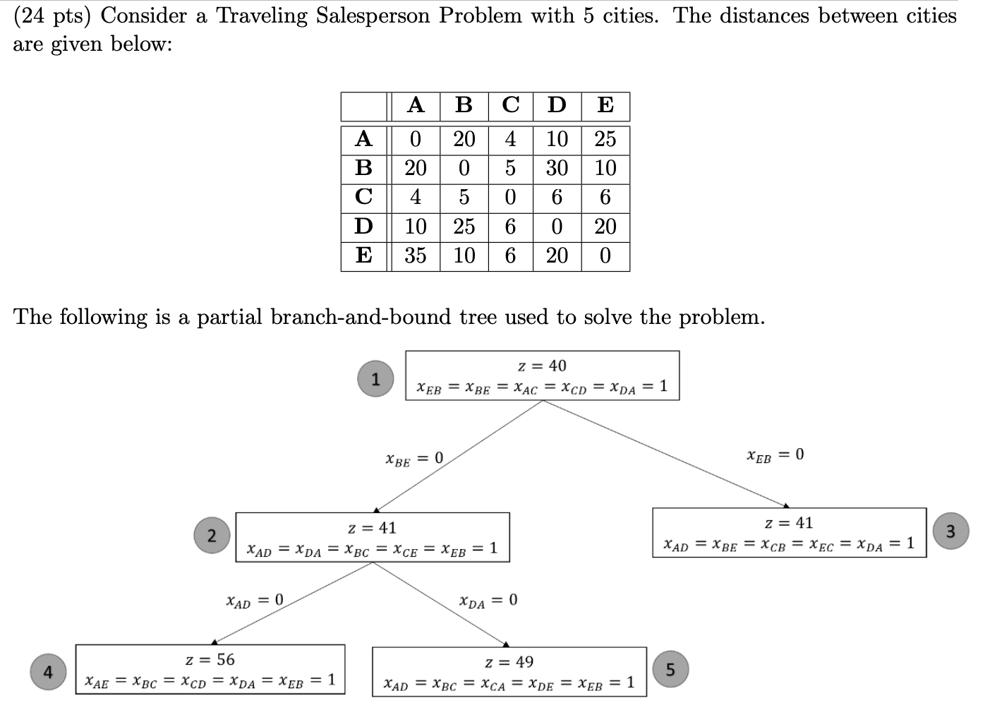 (24 pts) Consider a Traveling Salesperson Problem | Chegg.com