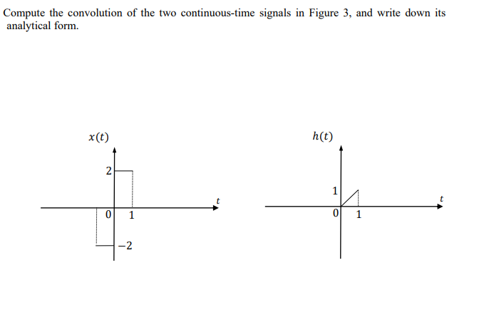Solved Compute the convolution of the two continuous-time | Chegg.com