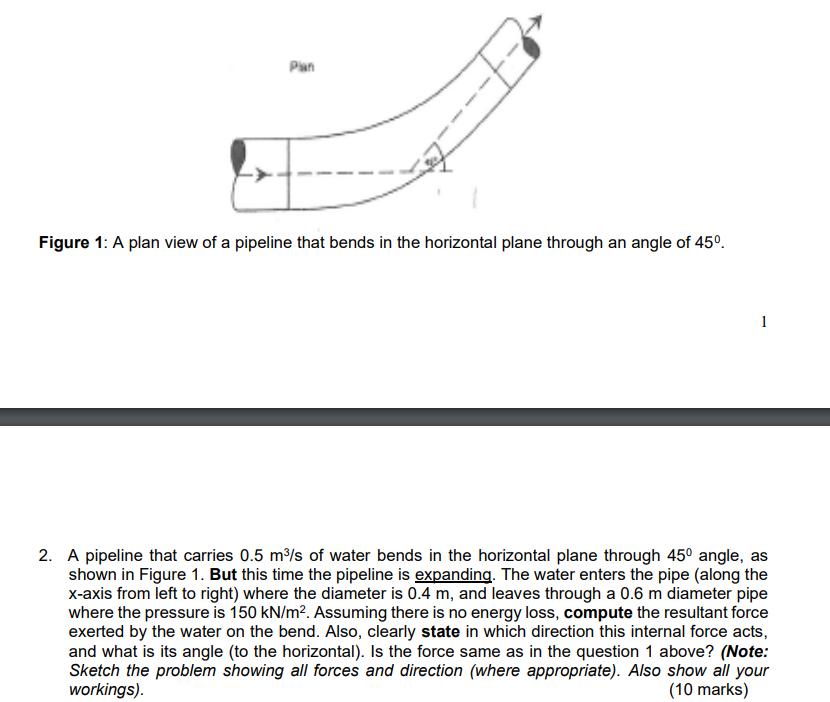 Solved Plan Figure 1: A plan view of a pipeline that bends | Chegg.com