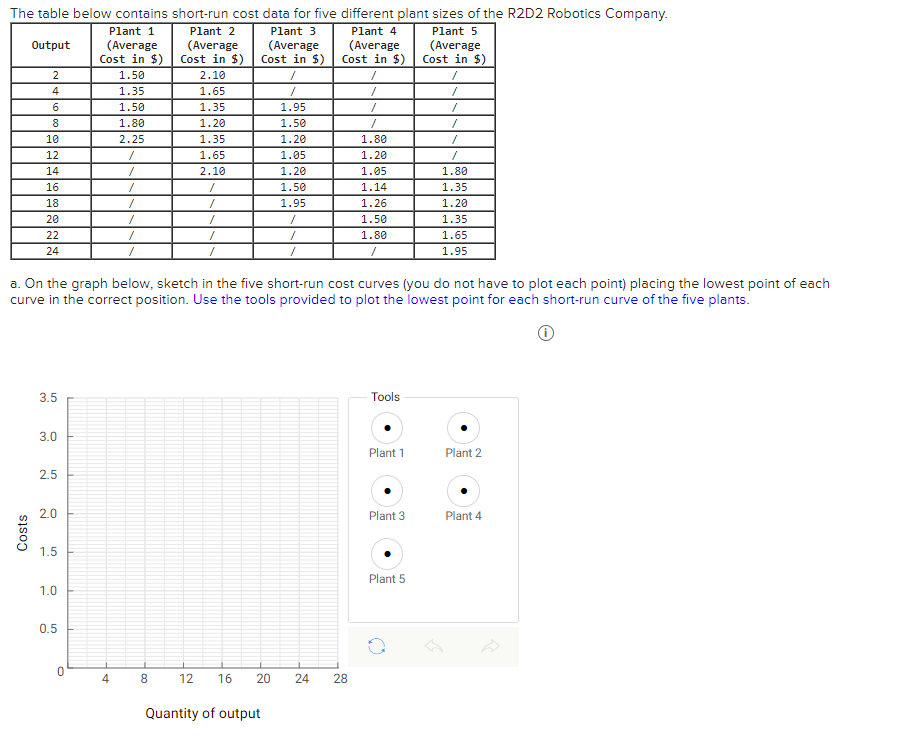 Solved The table below contains short-run cost data for five | Chegg.com