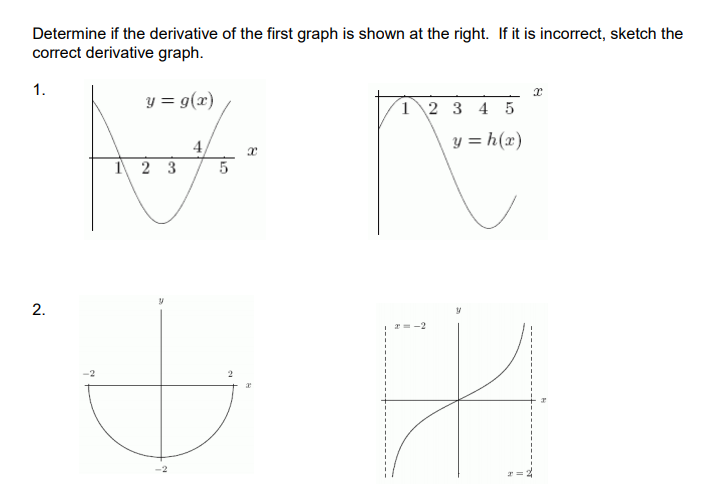 Solved Determine if the derivative of the first graph is | Chegg.com