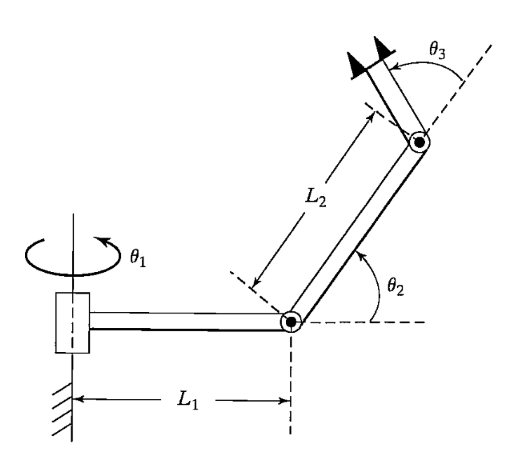 Solved If we consider that: L3 is the length of the element | Chegg.com