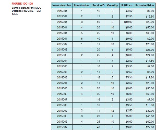 ServiceDescription UnitPrice Men's Shirt Dress Shirt | Chegg.com