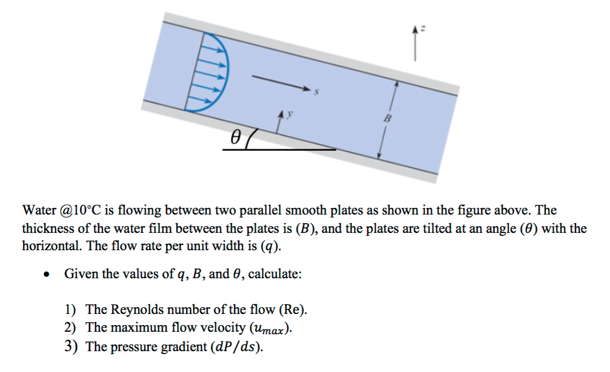 Solved Water @10°C is flowing between two parallel smooth | Chegg.com