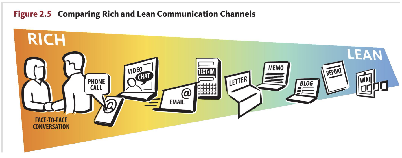 Solved Reference Figure 2.5. Assuming all channels in | Chegg.com