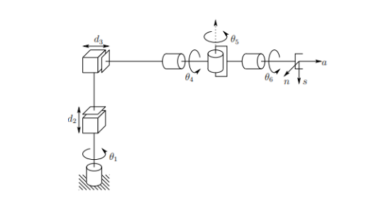 Make the geometric analysis graph of the following | Chegg.com