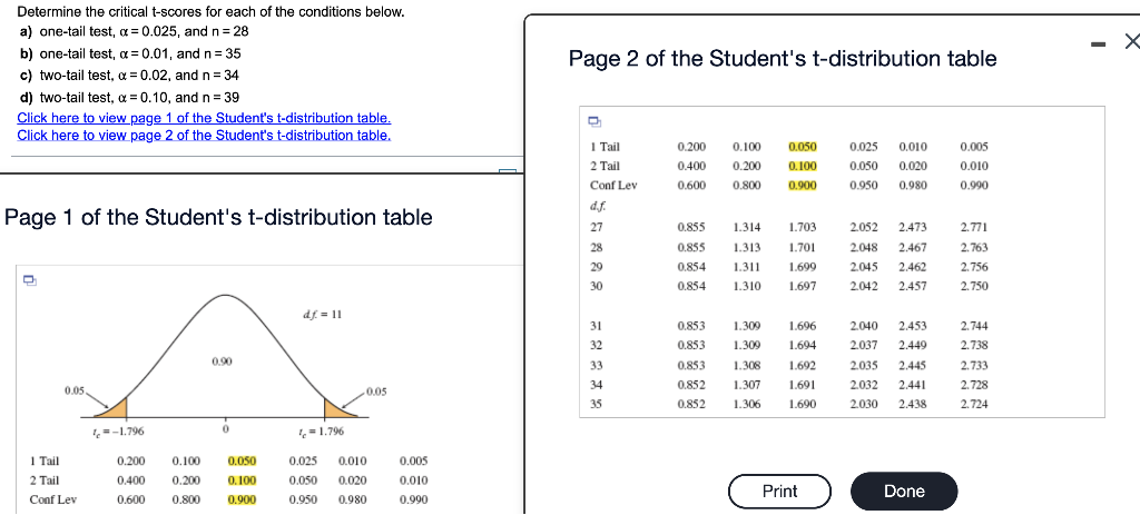 Solved - X Page 2 of the Student's t-distribution table | Chegg.com