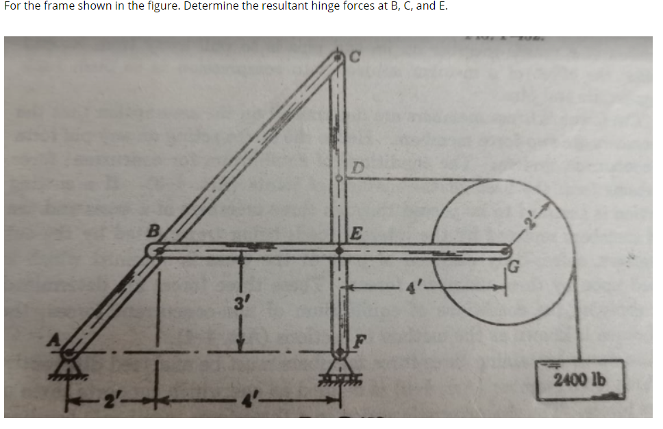 Solved For the frame shown in the figure. Determine the | Chegg.com