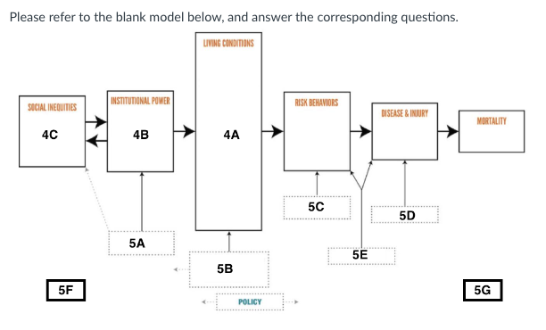 Solved Please refer to the blank model below. and answer the | Chegg.com