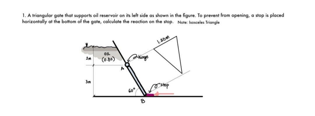 Solved 1. A triangular gate that supports oil reservoir on | Chegg.com