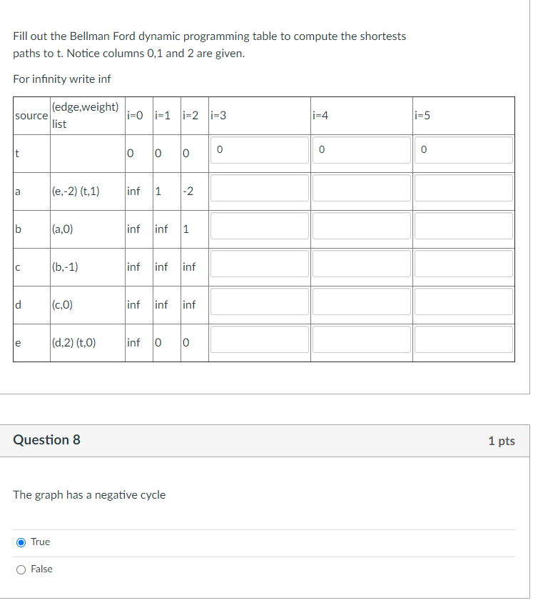 Solved Fill out the Bellman Ford dynamic programming table | Chegg.com
