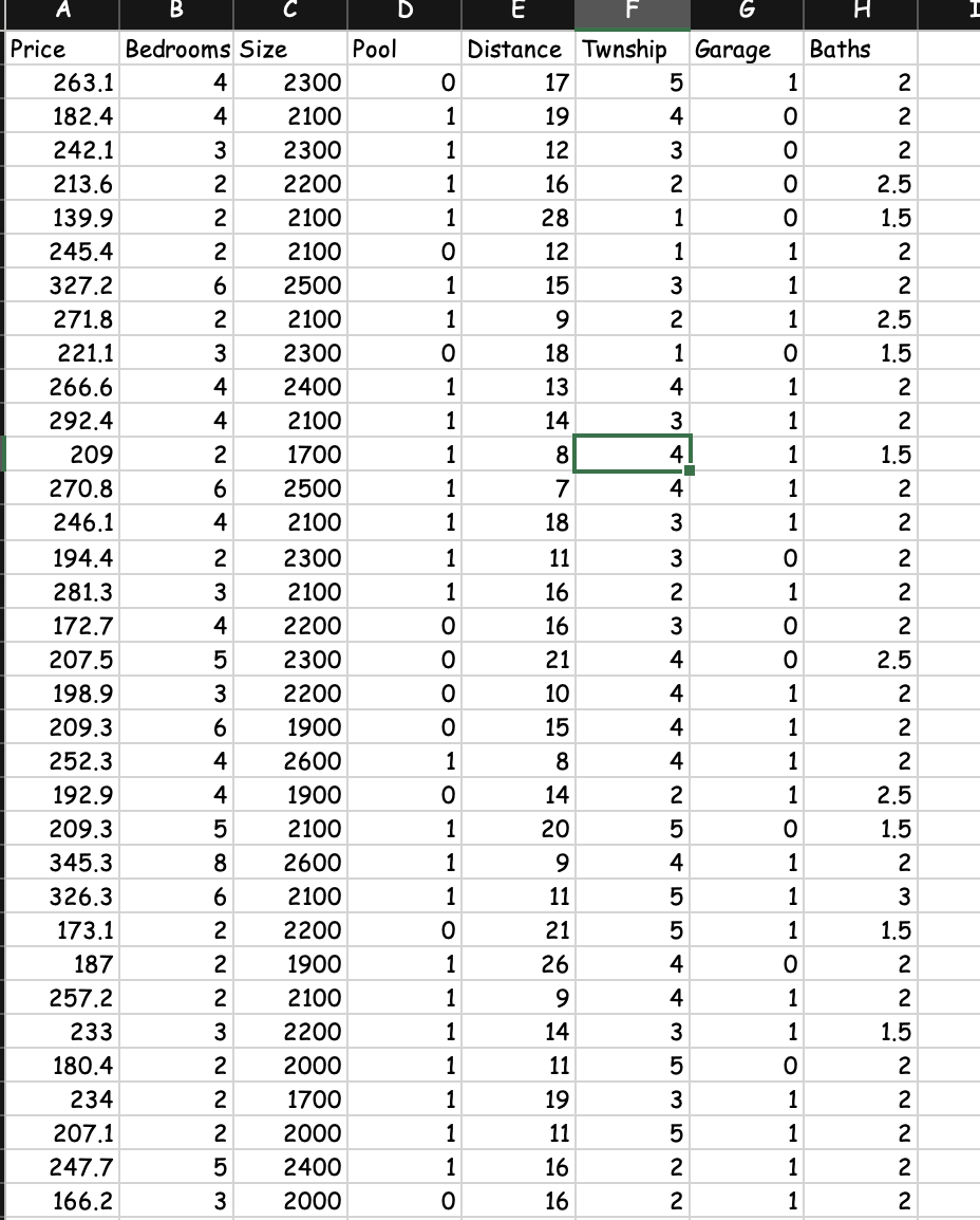Solved What percentage of these prices lie in the interval | Chegg.com
