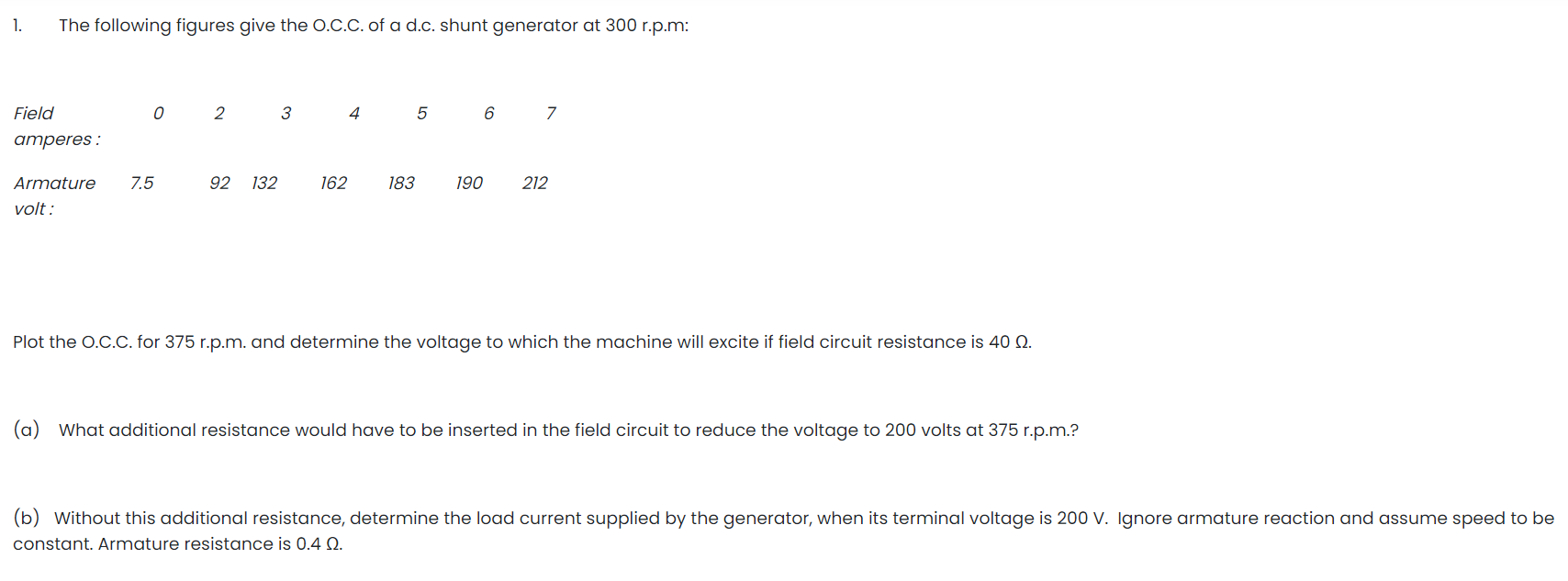 Solved 1. The following figures give the O.C.C. of a d.c. | Chegg.com