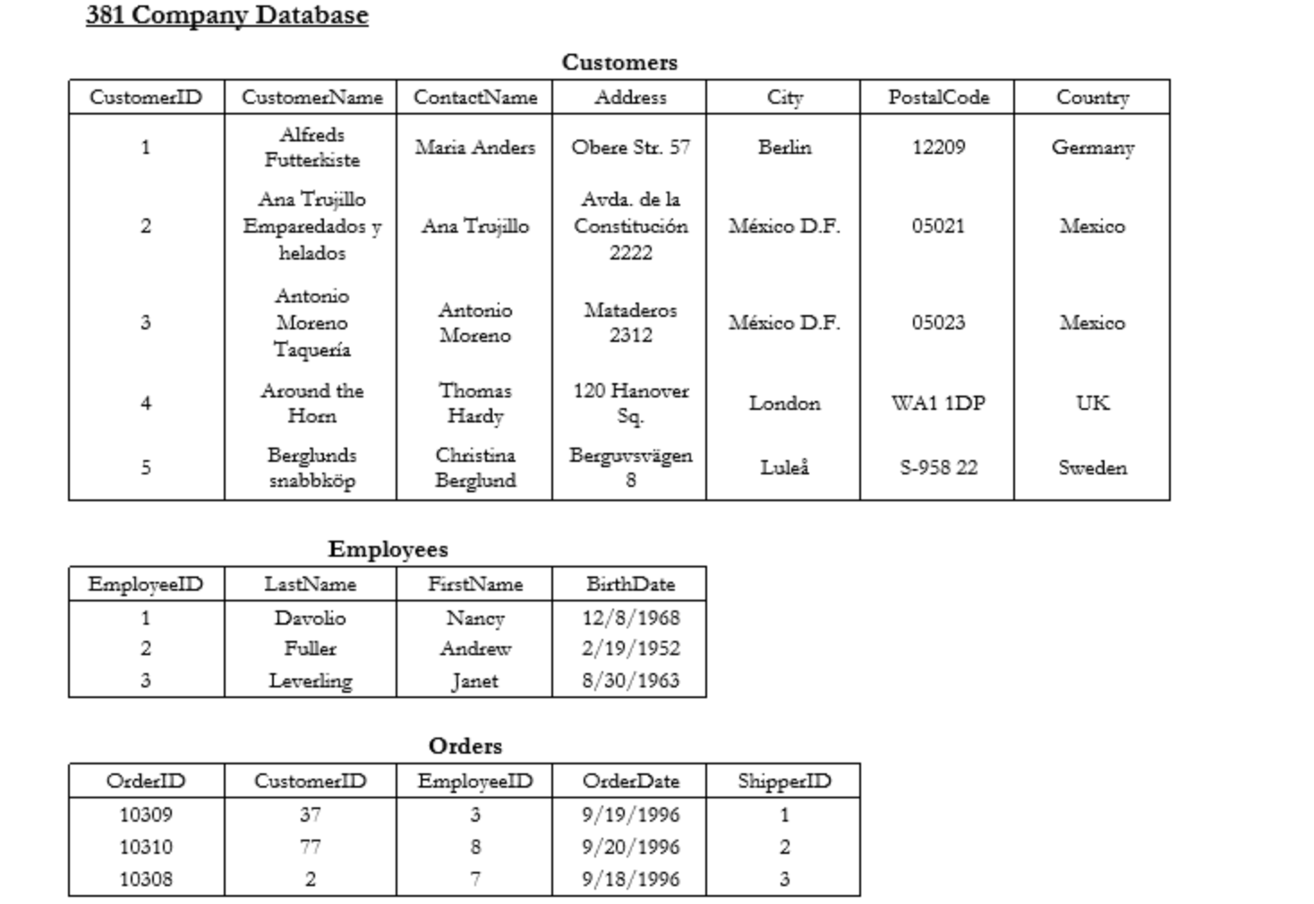 Solved 381 Company Database Customers Customerid Contact