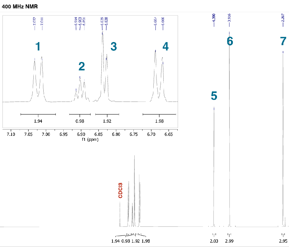 Solved Compare the NMR spectrum of the amine with the imine. | Chegg.com