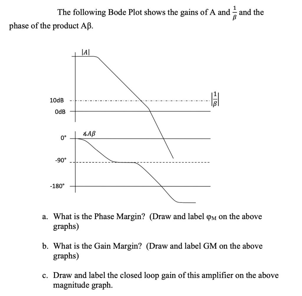 Solved The following Bode Plot shows the gains of A and - | Chegg.com