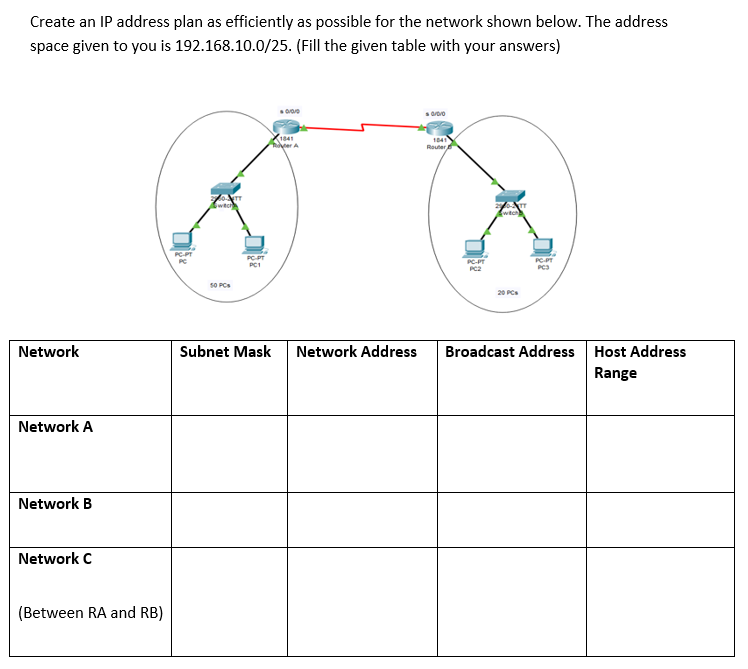 Solved Create an IP address plan as efficiently as possible | Chegg.com