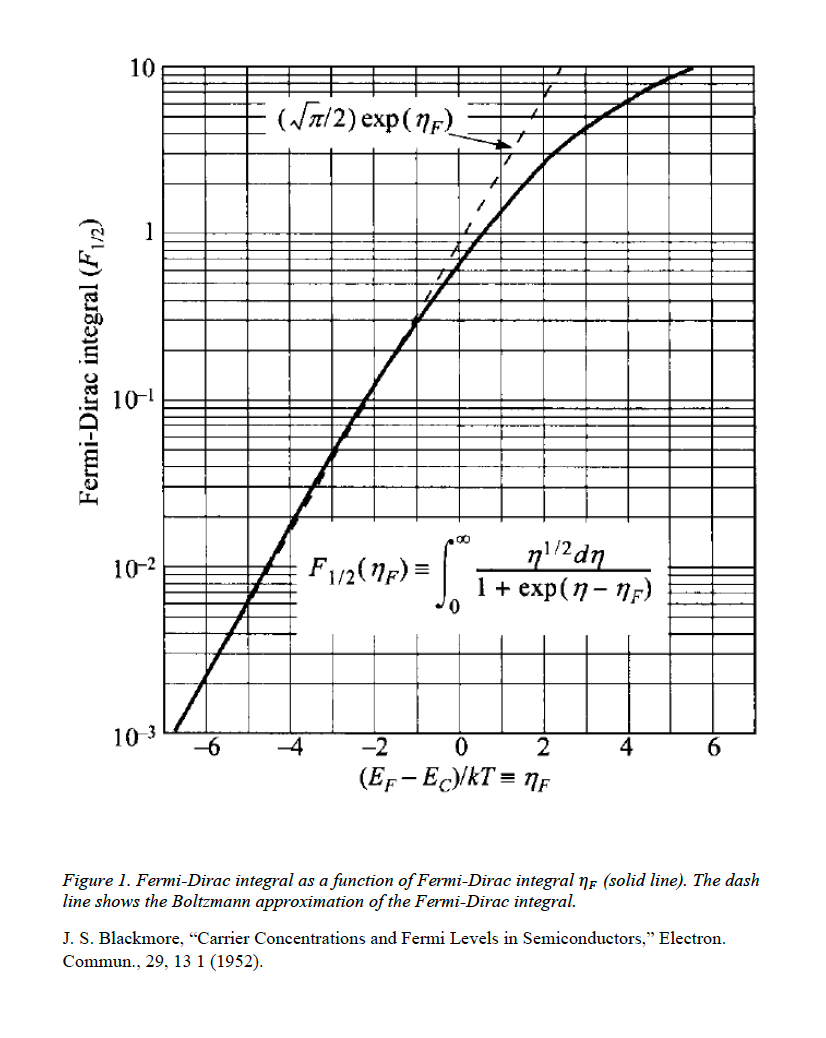 Solved Hi, this my class about extrinsic semiconductors and | Chegg.com