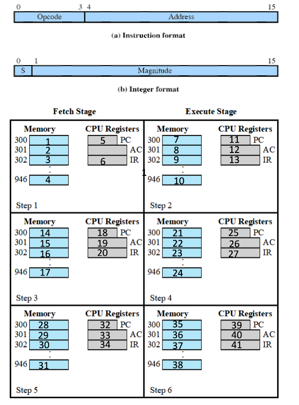 Solved Suppose the processor of also has two I/O | Chegg.com