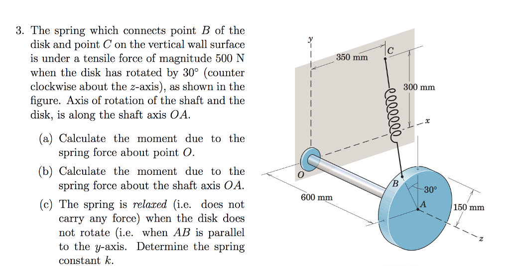 Solved 3. The spring which connects point B of the disk and | Chegg.com