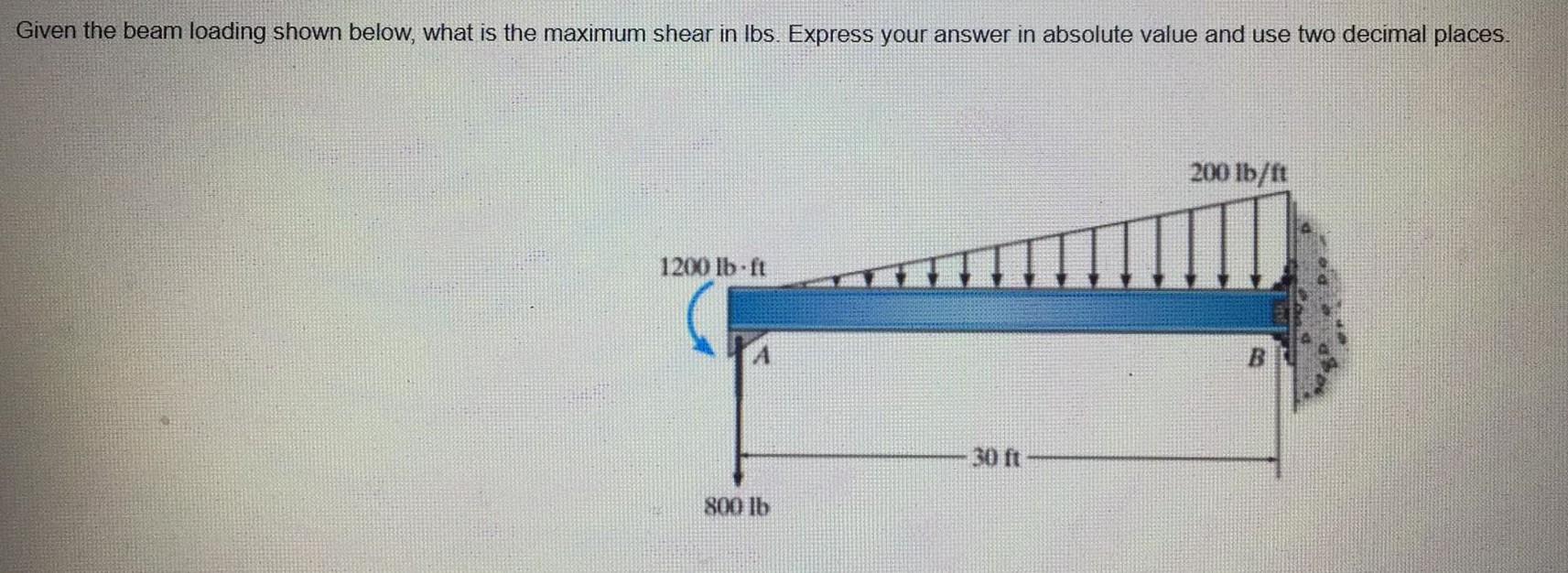 Solved Given the beam loading shown below, what is the | Chegg.com