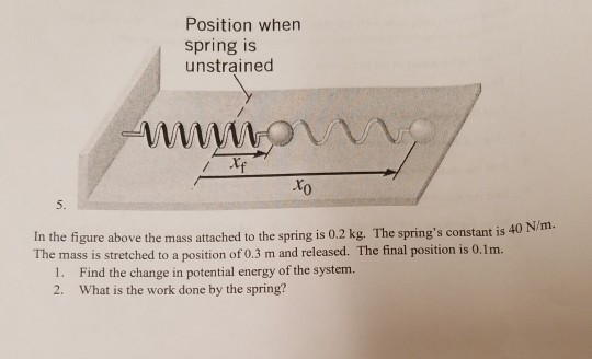 Solved Position when spring is unstrained ro 5. In the | Chegg.com