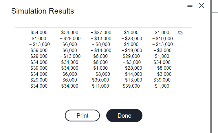 Solved Implement a financial simulation model for a new | Chegg.com