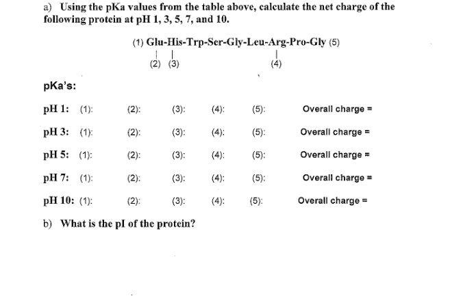 Solved Gy G 5.97 TABLE 3-1 Properties and Conventions | Chegg.com