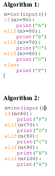 Solved Algorithm 1: n=int (input() if (n>=90): print ("A") | Chegg.com