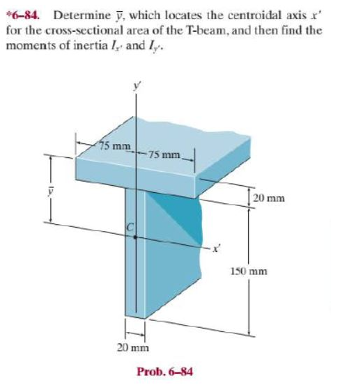 Solved *6-84. Determine J, which locates the centroidal axis | Chegg.com