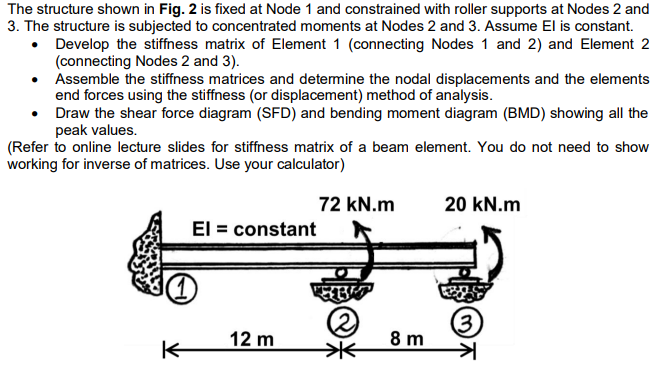 Solved The structure shown in Fig. 2 is fixed at Node 1 and | Chegg.com