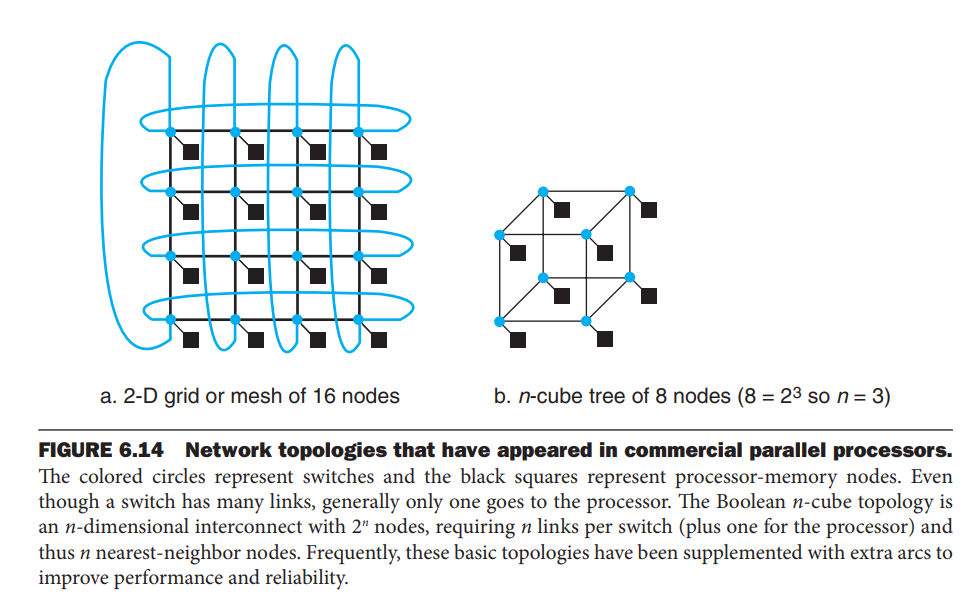 The figure below shows an n-cube interconnect | Chegg.com