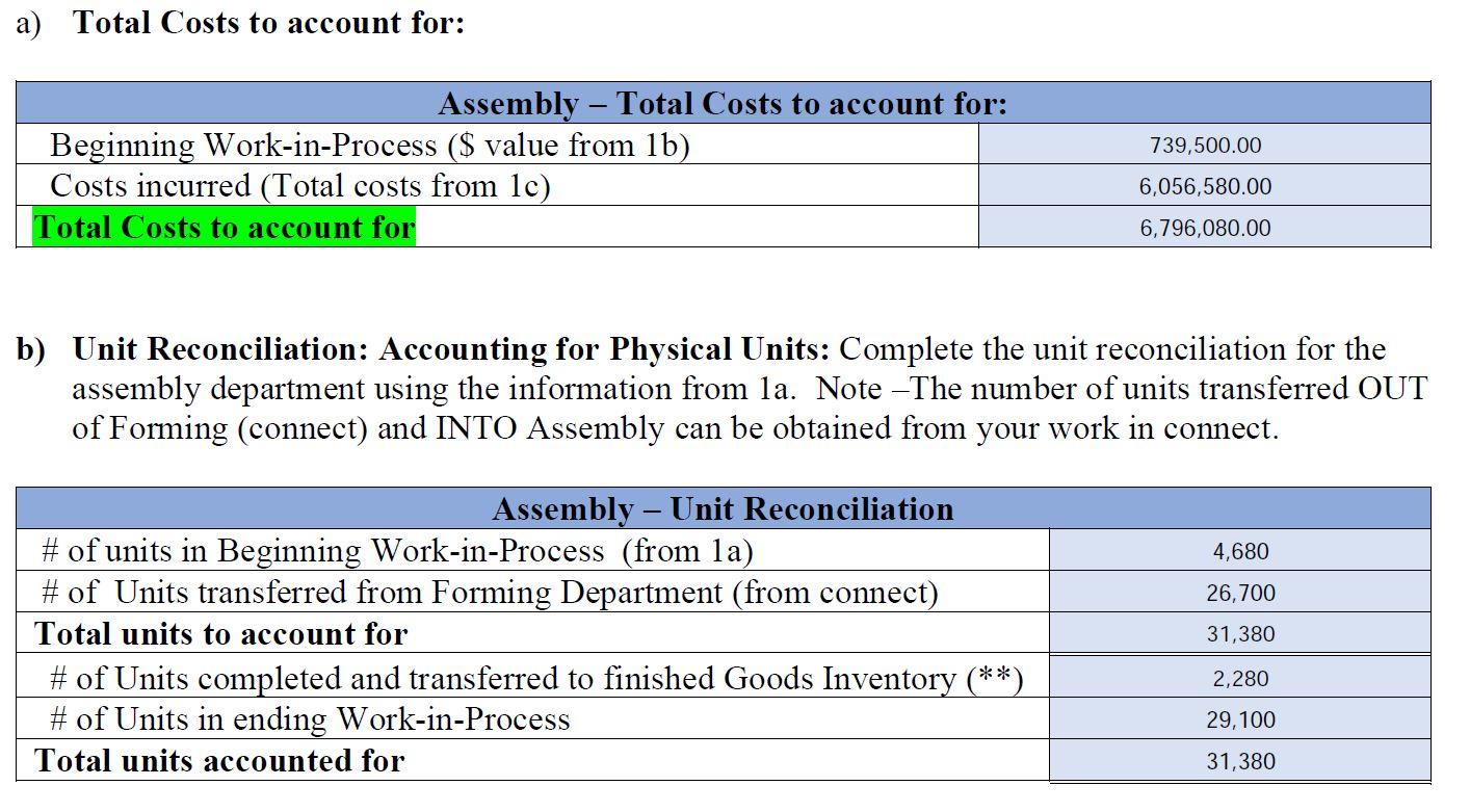 Solved 4a What is the journal entry to move the appropriate | Chegg.com