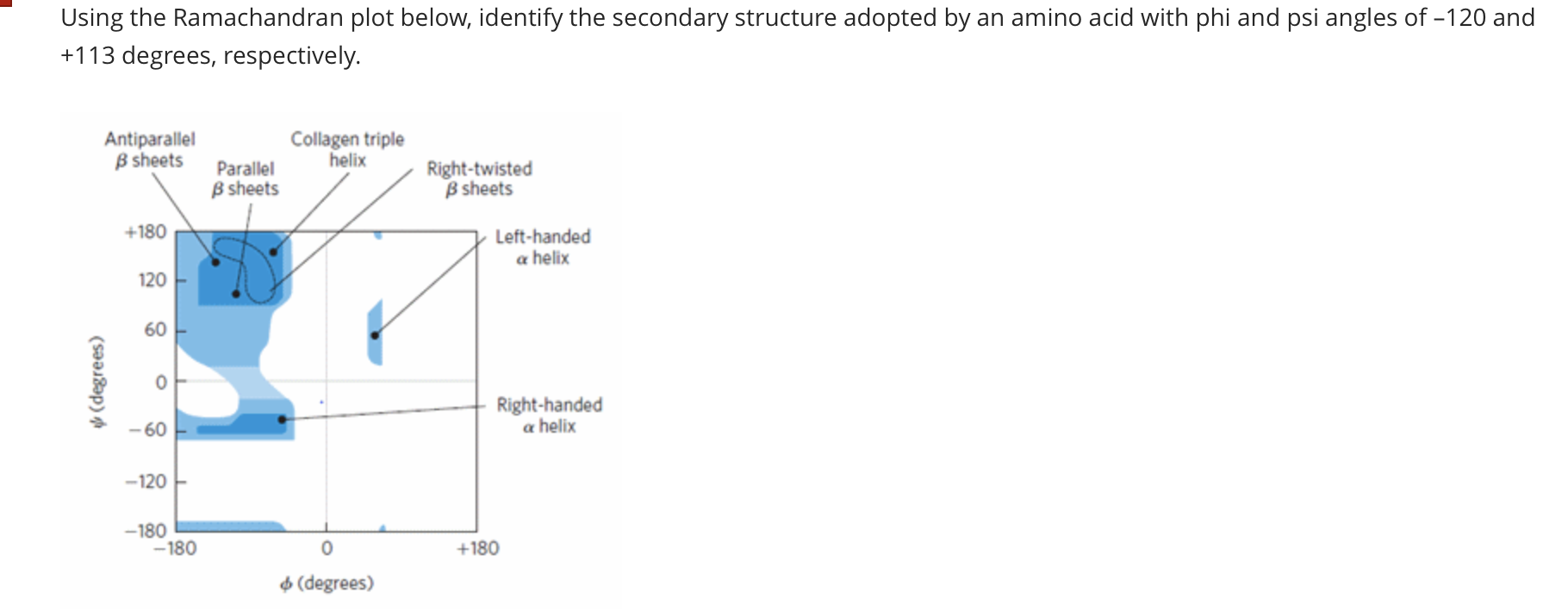 Solved Using the Ramachandran plot below, identify the | Chegg.com