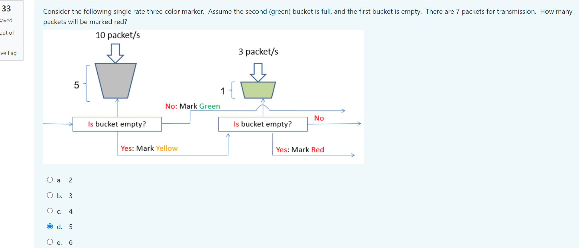 Solved Consider the following single rate three color | Chegg.com