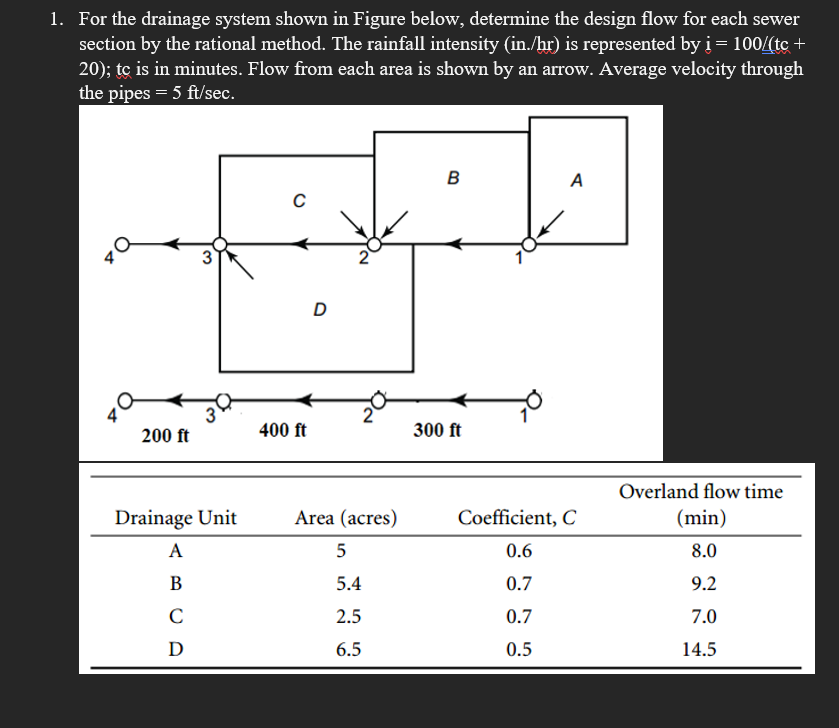 Solved For the drainage system shown in Figure below, | Chegg.com